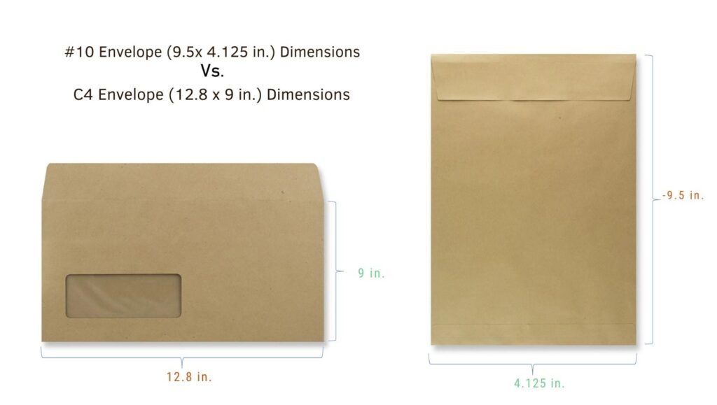 The Ultimate Guide on How to Read Dimensions Of Packaging